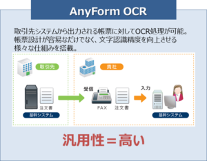 AnyForm OCR | PCIソリューションズ - プロダクト・サービスサイト