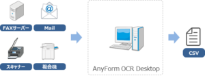 AnyForm OCR | PCIソリューションズ - プロダクト・サービスサイト