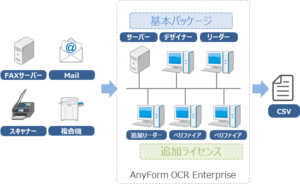 AnyForm OCR | PCIソリューションズ - プロダクト・サービスサイト