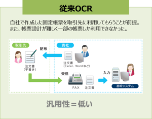 AnyForm OCR | PCIソリューションズ - プロダクト・サービスサイト