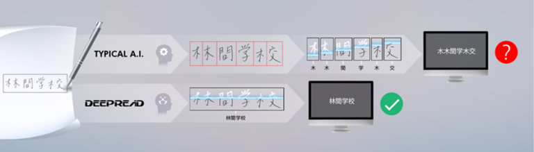 AnyForm OCR | PCIソリューションズ - プロダクト・サービスサイト